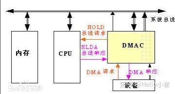 4.8.1 SMMU介绍（1）——背景&应用 - 知乎