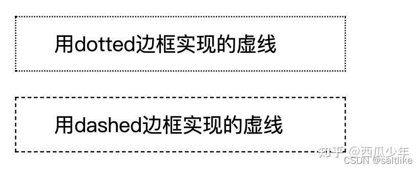 Css实现虚线的方法 知乎 