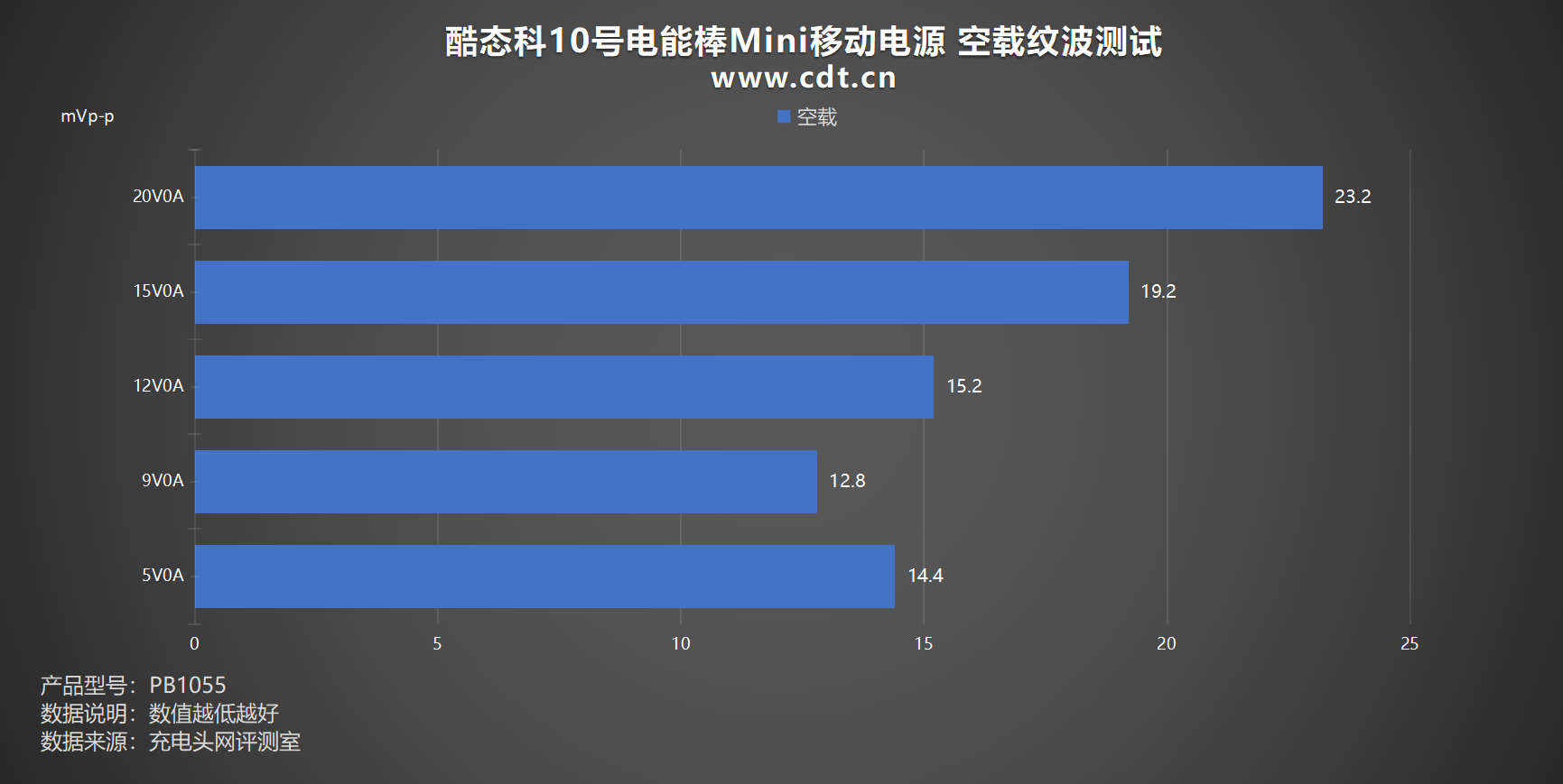 55W快充+提绳设计，出行必备神器，酷态科10号电能棒Mini移动电源评测 - 知乎