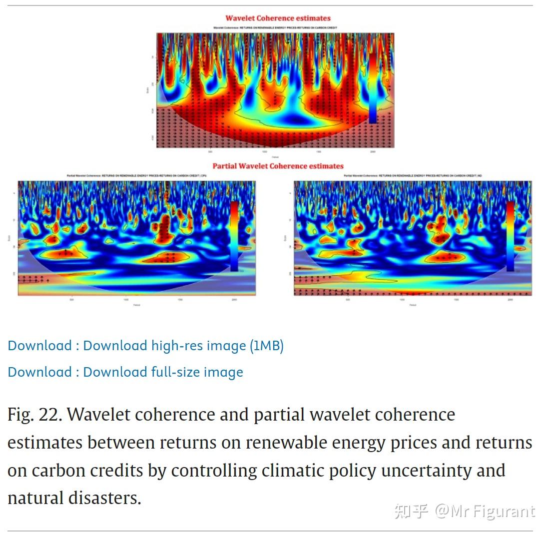 R语言学习：如何绘制成对小波相干图？biwavelet - 知乎
