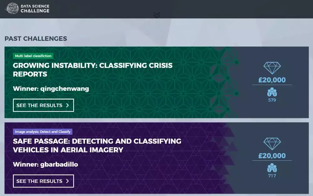 除了Kaggle，这里还有一些高质量的数据科学竞赛平台 - 知乎