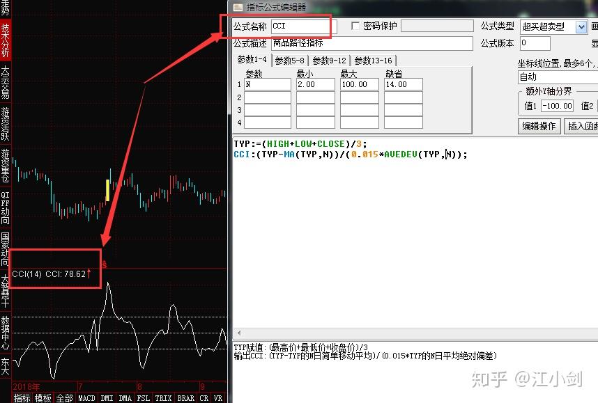 CCI指标详解，解密它的致命缺陷，一旦用错将会导致大量亏损 - 知乎
