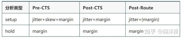 后端进阶系列：Timing Correlation问题常见解决思路 - 知乎