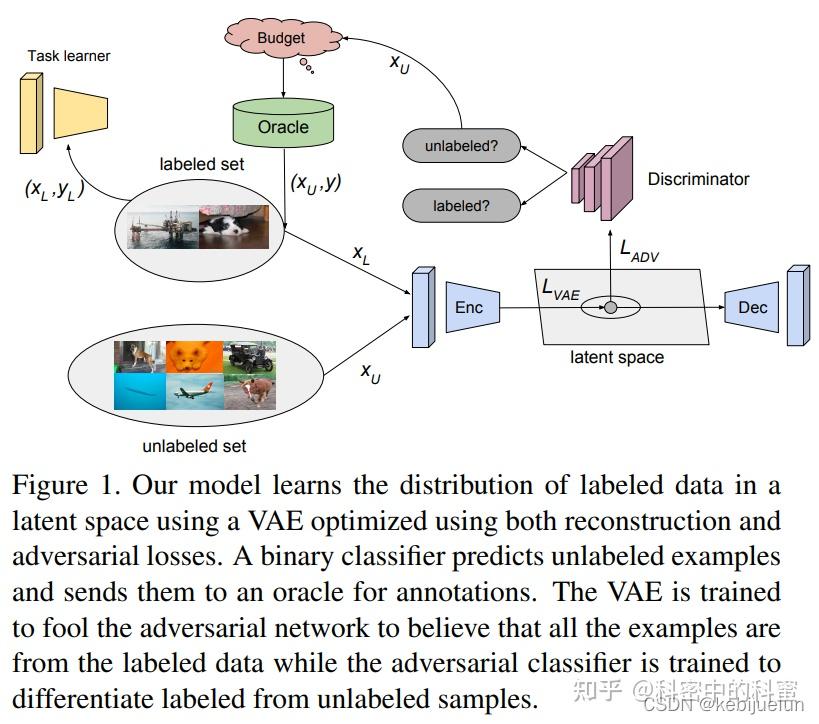 主动学习 (Active learning) 综述 - 知乎