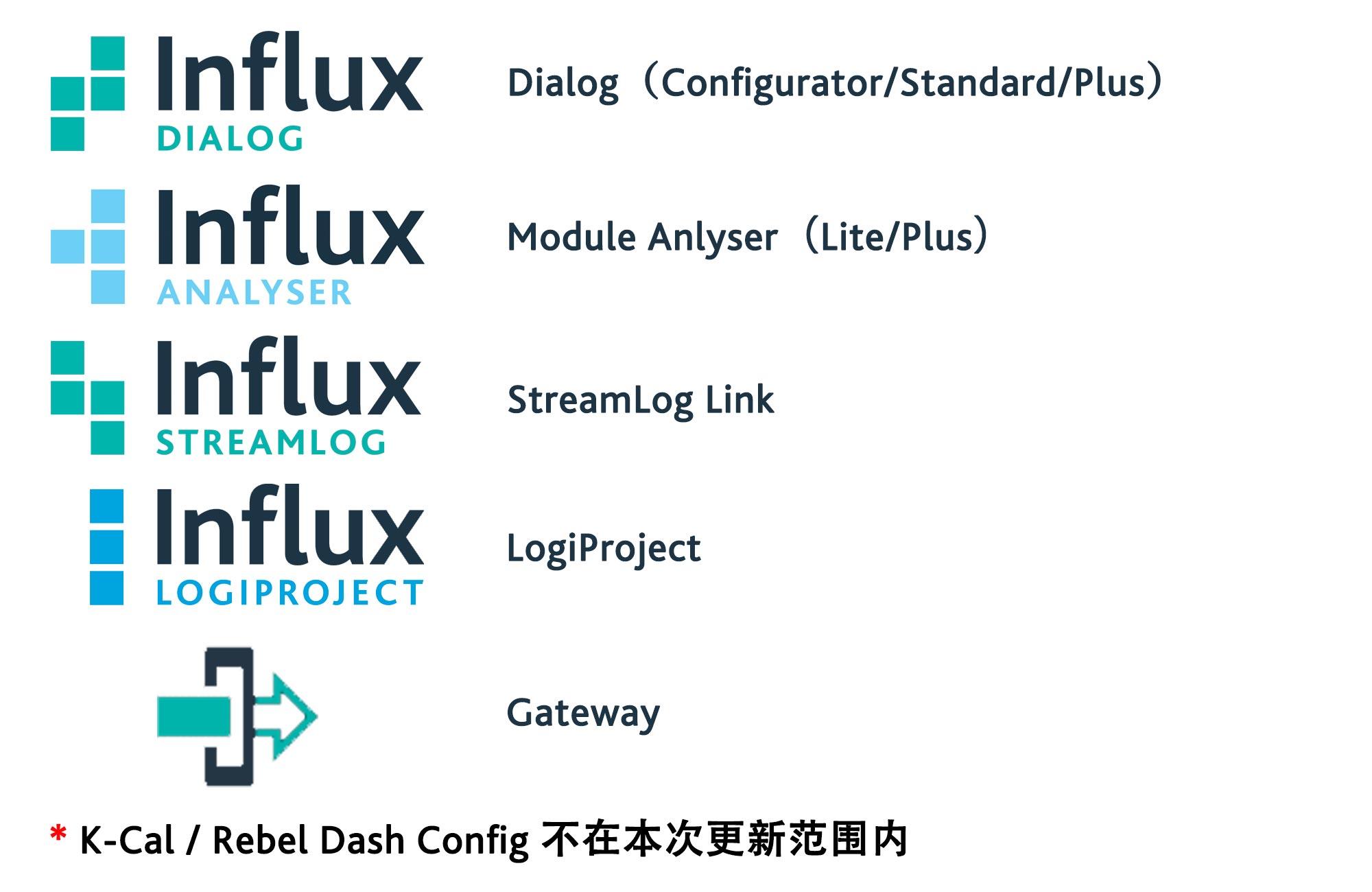 【重要提醒】Influx 软件服务器升级通知 - 知乎