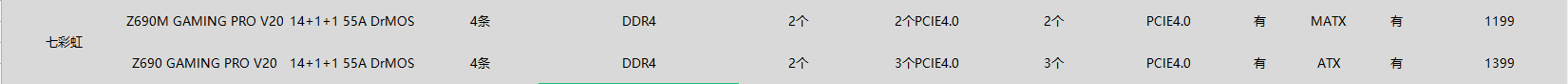 各大品牌Z690主板的分析与对比 - 知乎