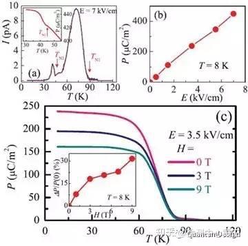 做材料，你不容错过的一款强大设备——PPMS (综合物性测量系统) - 知乎