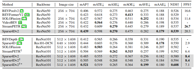 sparse4d算法v1-v3 - 知乎