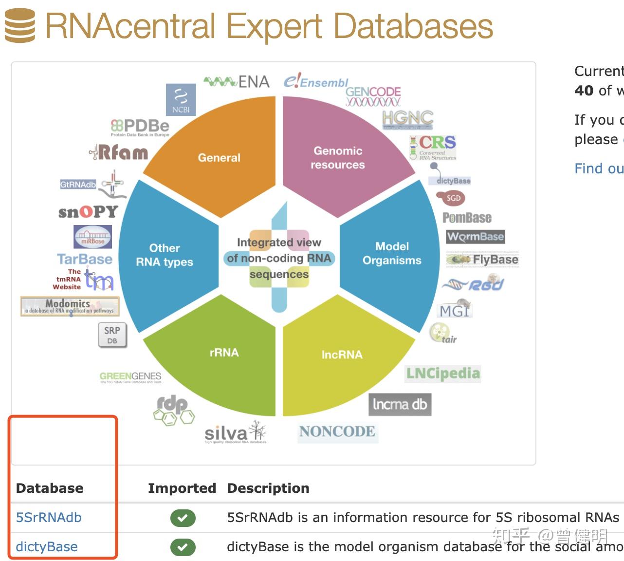 lncRNA的一些基础知识 - 知乎