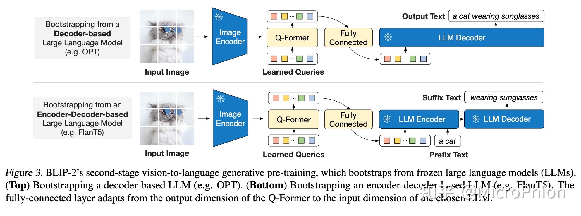 多模态算法系列4：BLIP1/BLIP2算法和代码 - 知乎