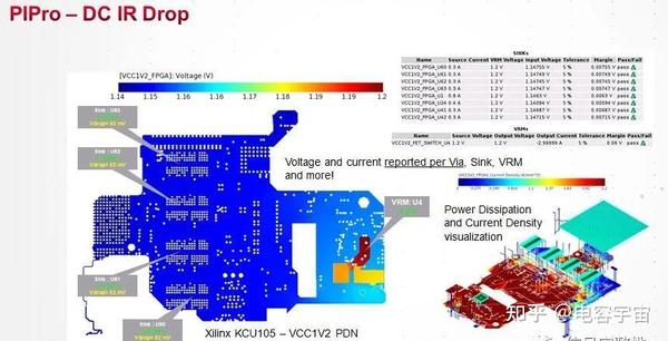 电源完整性的去耦和层间耦合电容 - 知乎