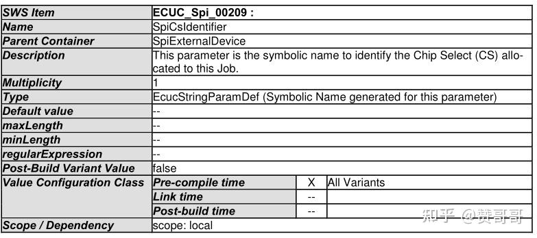 Autosar MCAL-SPI配置及使用 - 知乎