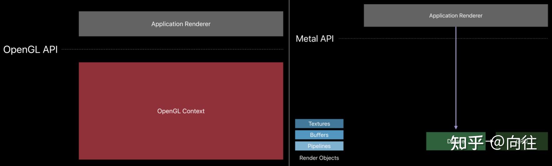 剖析虚幻渲染体系（13）- RHI补充篇：现代图形API之奥义与指南（01） - 知乎
