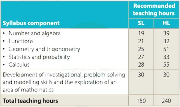 IB Math AA Paper 1 paper 2 