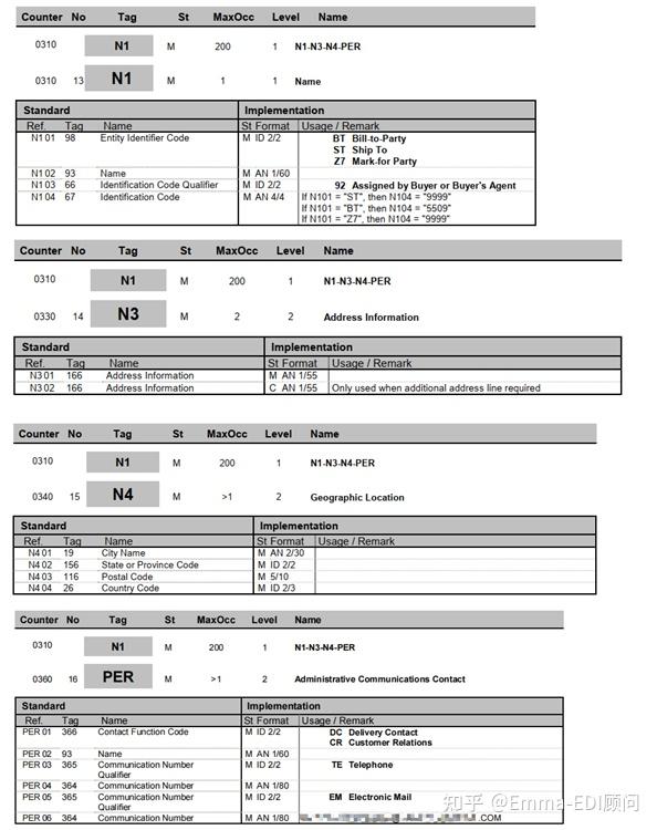 如何读懂EDI X12 850 规范？ - 知乎