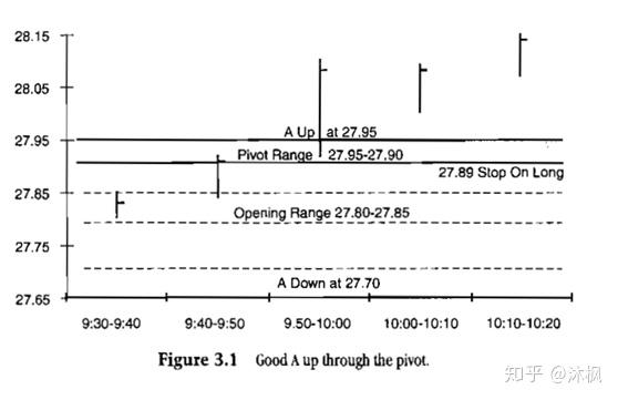 The Logical Trader——Putting It Together - 知乎