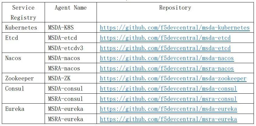 融入微服务架构，F5实现服务发现和服务注册 - 知乎