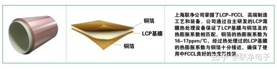 LCP基覆铜板技术一体化解决方案 - 知乎