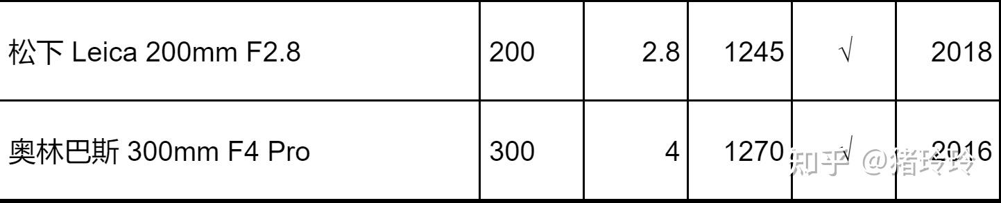 M43镜头（自动对焦）集合，玩M43摄影不可错过（持续更新中） - 知乎