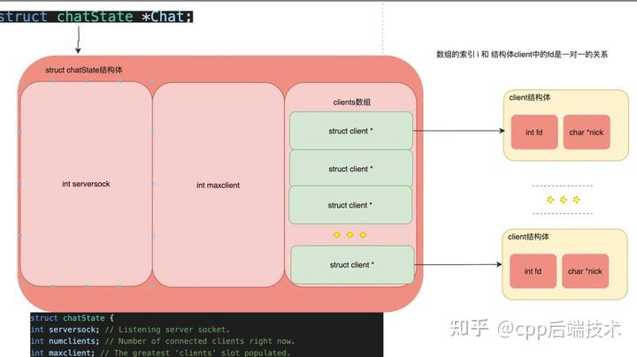 GitHub项目推荐--适合练手的13个C++开源项目 - 知乎