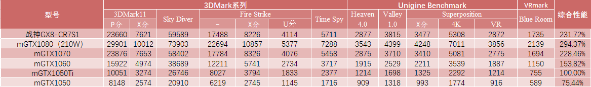 【图文】“船新的板砖”——神舟战神GX8-CR7S1评测 - 知乎