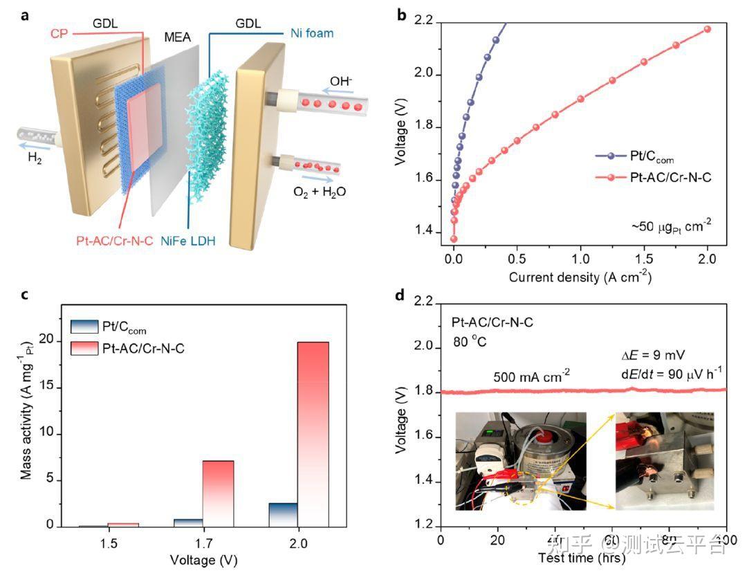 北大郭少军教授，最新JACS！当单原子“遇见”团簇… - 知乎