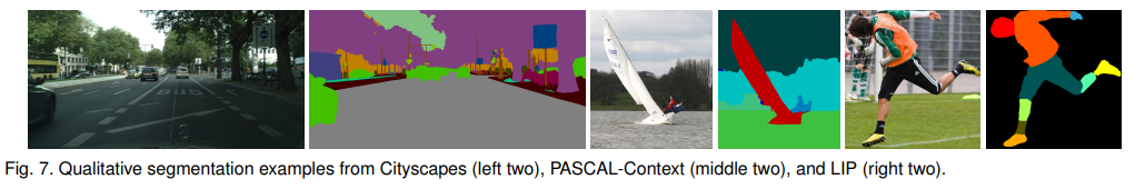 HR-Net： Deep High-Resolution Representation Learning for Visual Recognition论文详解 - 知乎