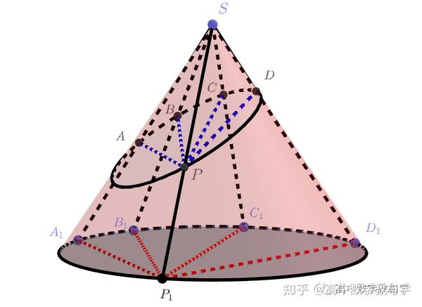 圆锥曲线极点极线拓展篇1——圆锥曲线的交比