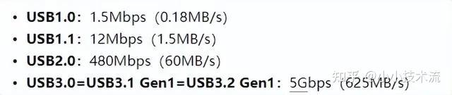 2023年投影仪CPU天梯排行榜,联发科MTK9679和MT9669有什么区别？全新芯片MT9679产品将出炉！ - 知乎