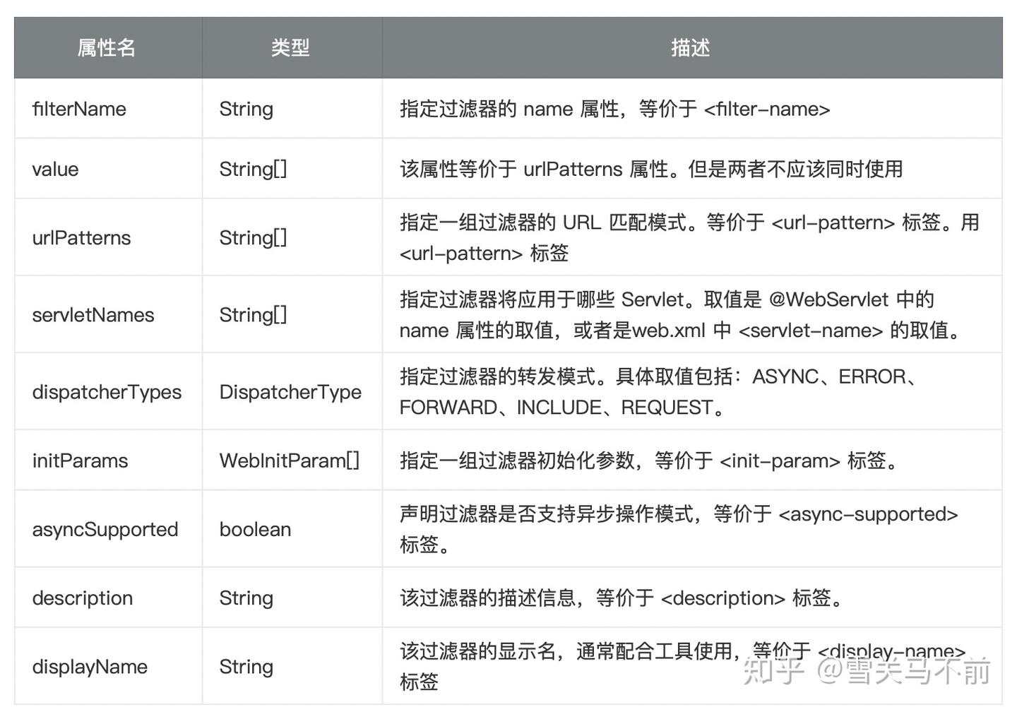 4.SpringBoot 拦截器Fliter，Interceptor，Controller…… - 知乎
