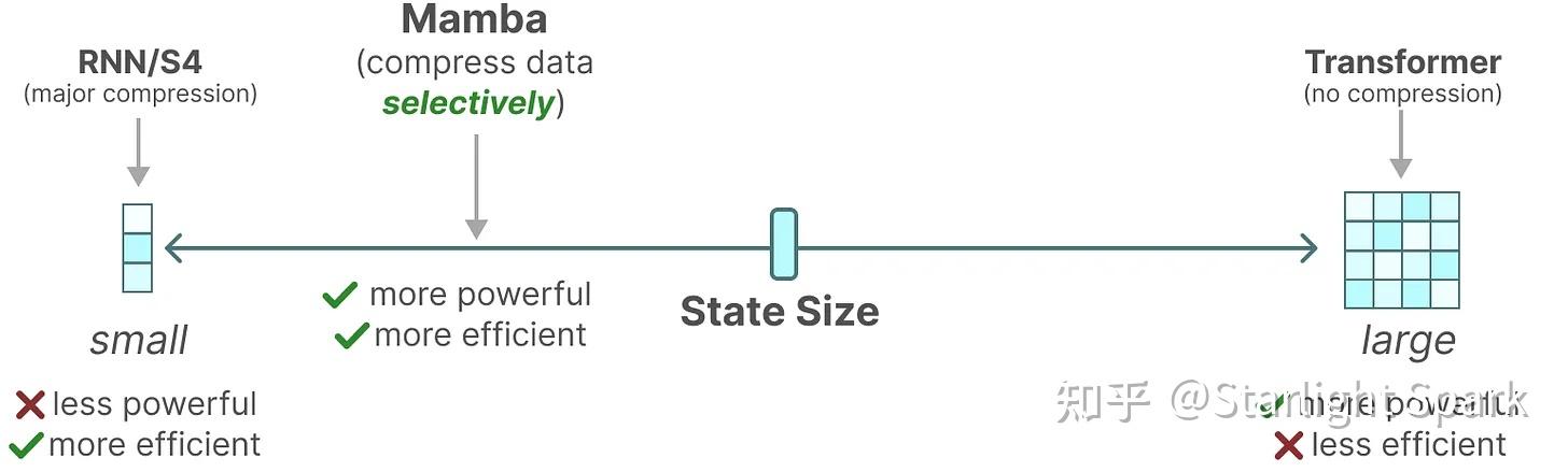 Mamba详解(三)之Mamba的快速扫描算法 - 知乎