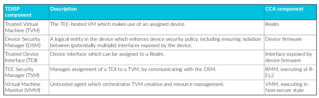 ARM CCA可信计算架构学习 - 知乎