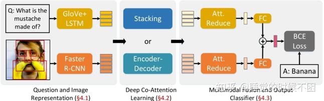 【论文阅读】Prompting Large Language Models with Answer Heuristics for Knowledge-based Visual Question ...
