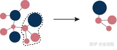如何筛选基因——Hub gene 识别方法 - 知乎