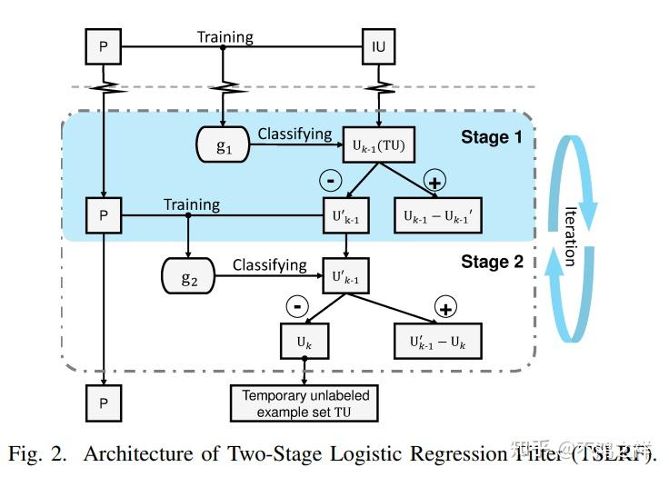 Enhancing Knowledge Graph Completion with Positive Unlabeled Learning - 知乎