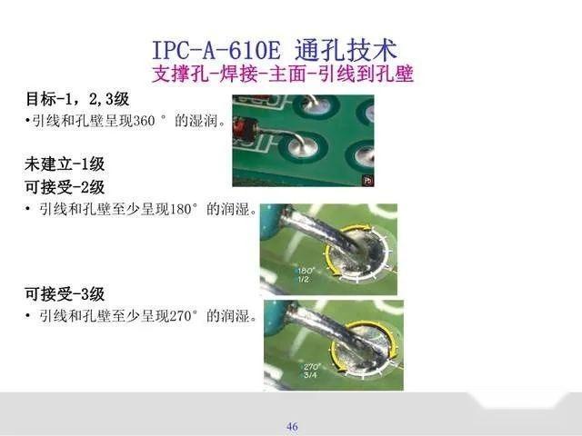 「教材下载」 IPC-610E培训-教材 - 知乎
