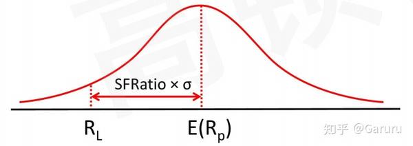 reading9 Common Probability Distributions - 知乎