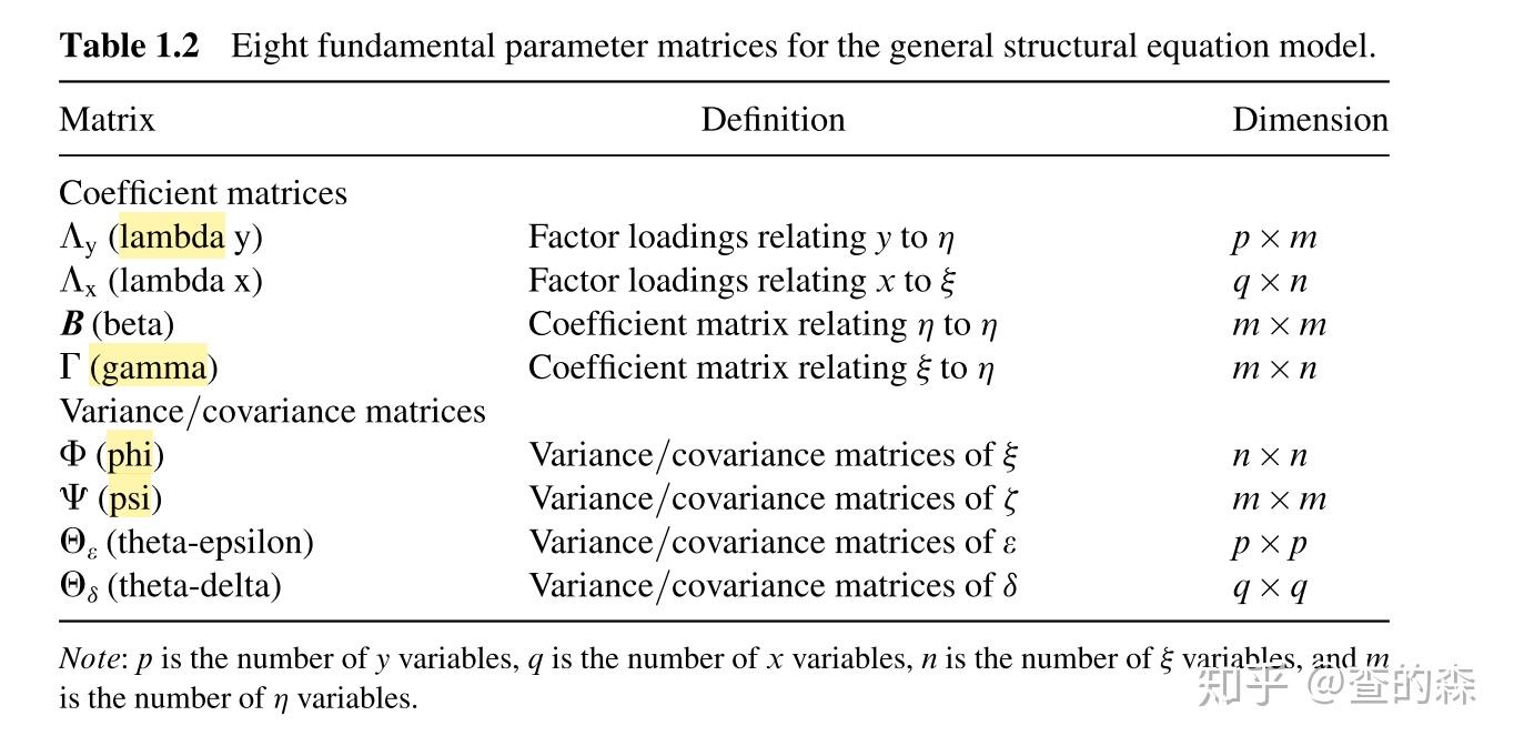 揭密结构方程模型(SEM)—— Mplus 背后参数解读 - 知乎
