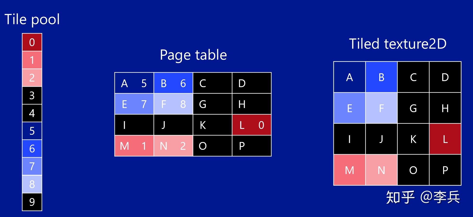 浅谈Virtual Texture - 知乎