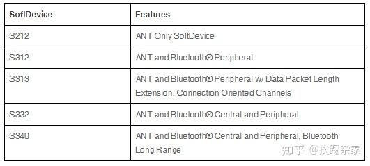 ANT+技术简介 - 知乎