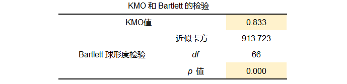 主成分分析（附带操作数据） - 知乎