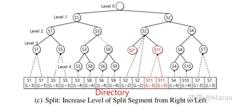 【FAST 19 论文解读】CCEH: Write-Optimized Dynamic Hashing for Persistent Memory - 知乎