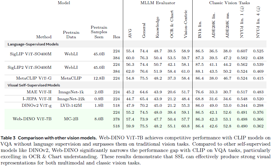 （2025|Meta & NYU，视觉 SSL，模型和数据扩展，仅图像 ViT 训练）扩展无语言视觉表征学习 - 知乎