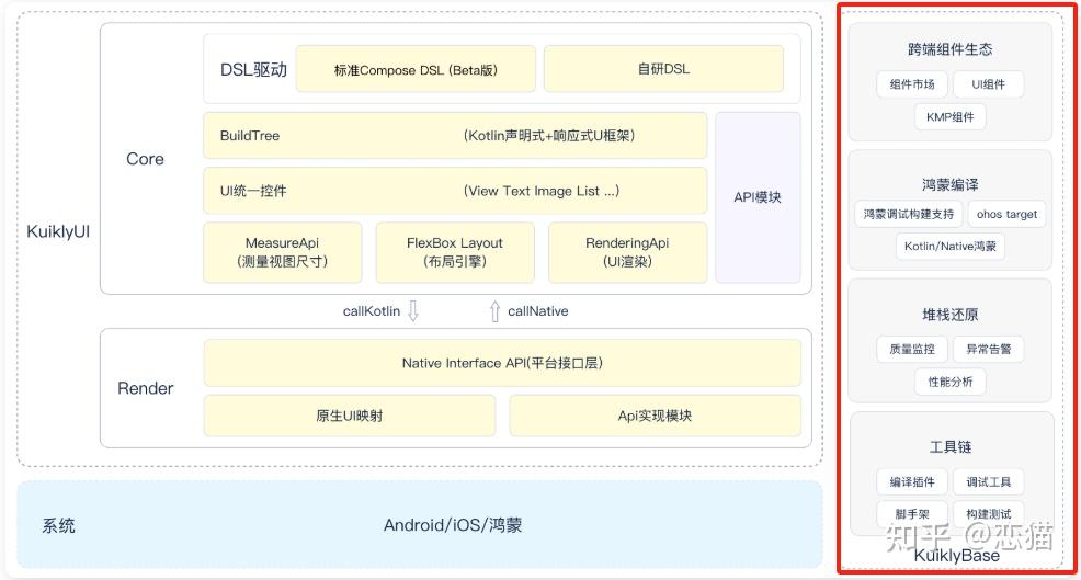 腾讯 ovCompose 开源，Kuikly 鸿蒙和 Compose DSL 开源，腾讯的“双”鸿蒙方案发布 - 知乎