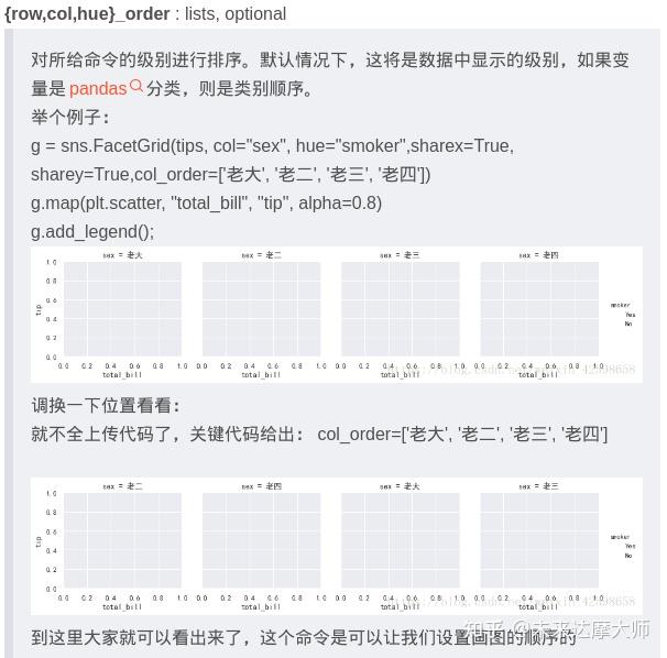 【Seaborn】sns.FacetGrid()构建结构化多绘图网格 - 知乎
