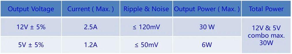 【EVB介绍】基于onsemi NCP1239 实现 30W 双输出电源模组 - 知乎