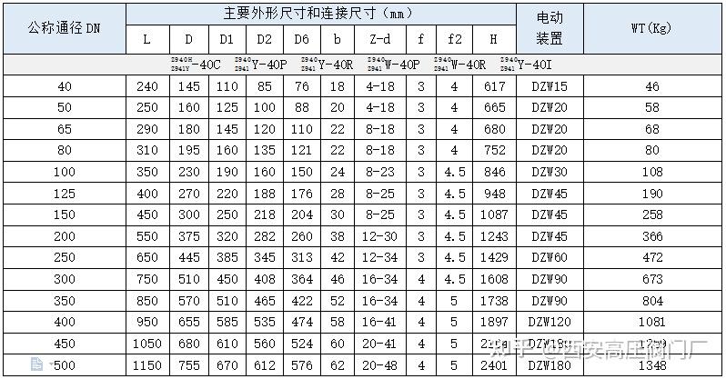 Z940/Z941电动法兰闸阀 - 知乎
