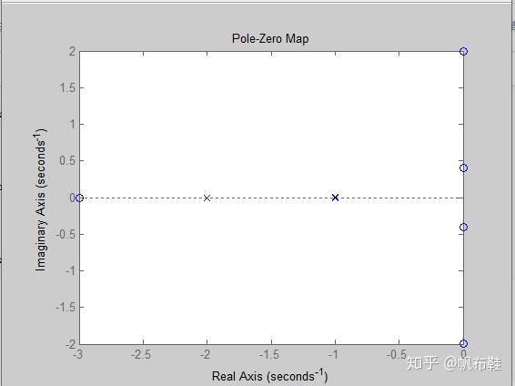 系统的数学模型与matlab计算 - 知乎