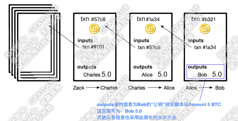 比特币(Bitcoin)系统是如何运行的？一文让你精通比特币 - 知乎