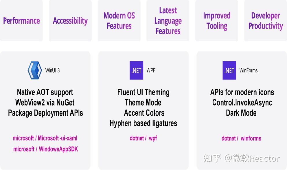 技术速递｜.NET 9简介 - 知乎